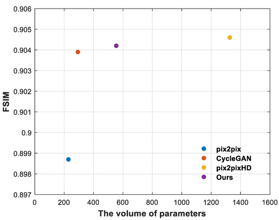 Serial GANs: A Feature-Preserving Heterogeneous Remote Sensing Image Transformation Model