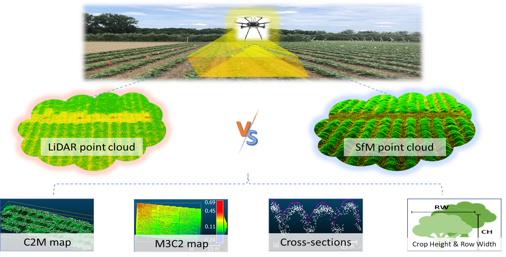 Remote Sensing | Free Full-Text | Comparison of UAS-Based Structure ...
