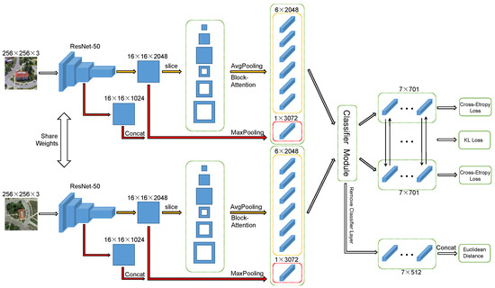 Remote Sensing | Free Full-Text | A Faster and More Effective Cross ...