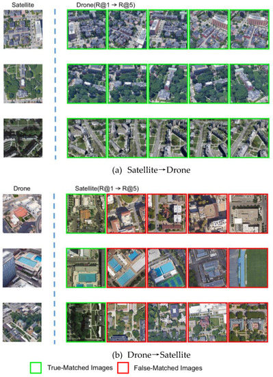 Remote Sensing | Free Full-Text | A Faster and More Effective Cross ...