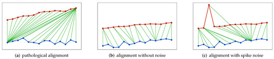 Satellite Image Time Series Clustering via Time Adaptive Optimal Transport