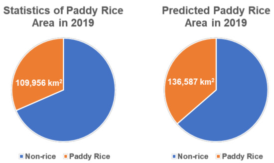 Paddy Rice Mapping in Thailand Using Time-Series Sentinel-1 Data and ...