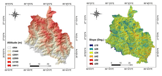 A New Integrated Approach for Landslide Data Balancing and Spatial Prediction Based on ...
