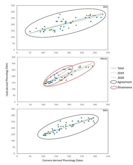 Remote Sensing | Free Full-Text | Changes in Meadow Phenology in ...