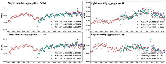 Remote Sensing | Special Issue : Remote Sensing Data Sets