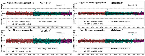 Remote Sensing | Special Issue : Remote Sensing Data Sets