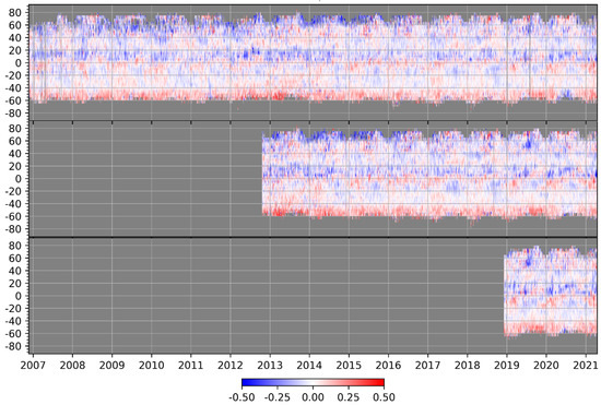 Remote Sensing | Special Issue : Remote Sensing Data Sets