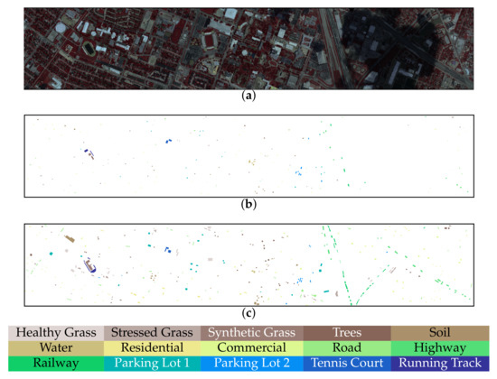 Remote Sensing | Free Full-Text | SS-MLP: A Novel Spectral-Spatial MLP ...