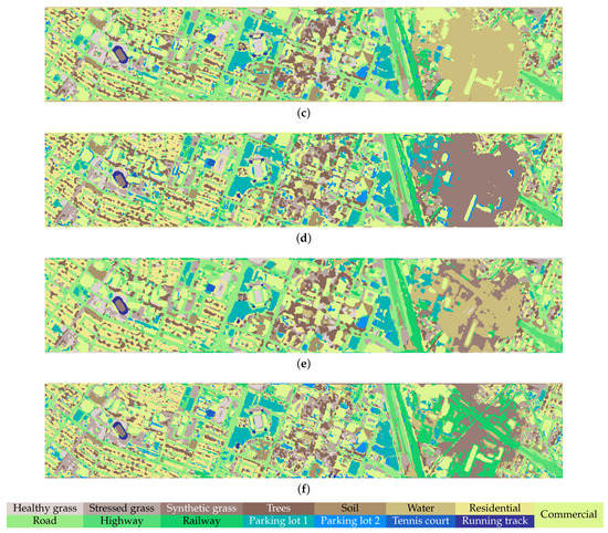 Remote Sensing | Free Full-Text | SS-MLP: A Novel Spectral-Spatial MLP ...