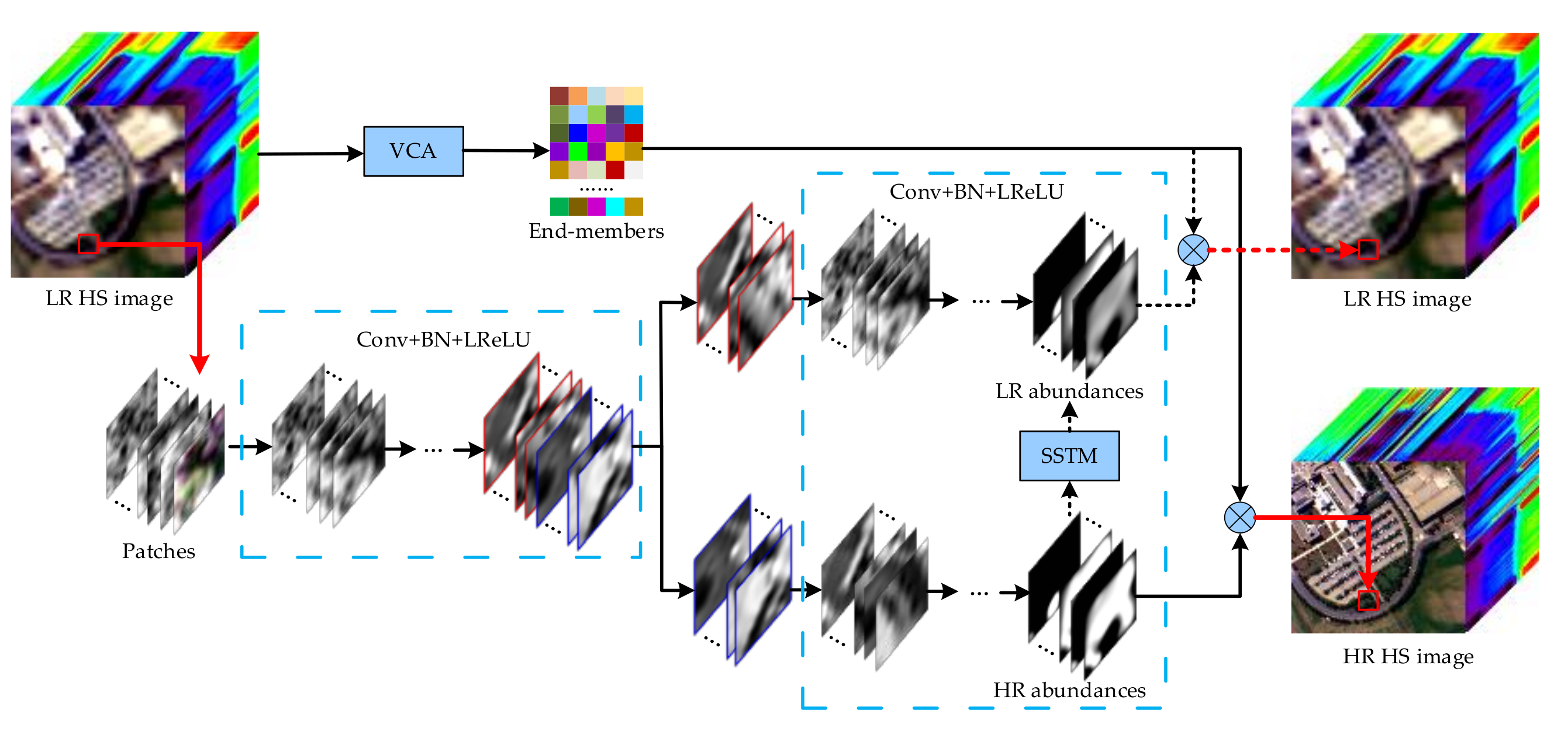 Remote Sensing | Free Full-Text | Hyperspectral Image Super-Resolution ...