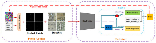 Scale-Adaptive Adversarial Patch Attack for Remote Sensing Image ...