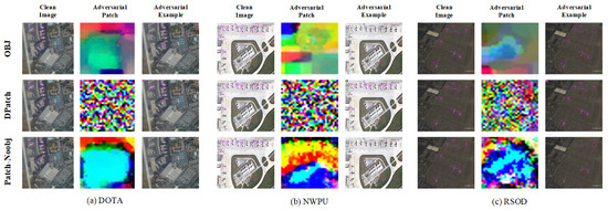 Scale-Adaptive Adversarial Patch Attack for Remote Sensing Image Aircraft Detection