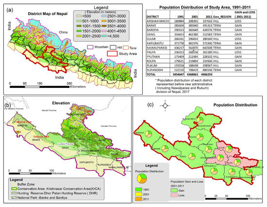 Forest Cover and Sustainable Development in the Lumbini Province, Nepal ...