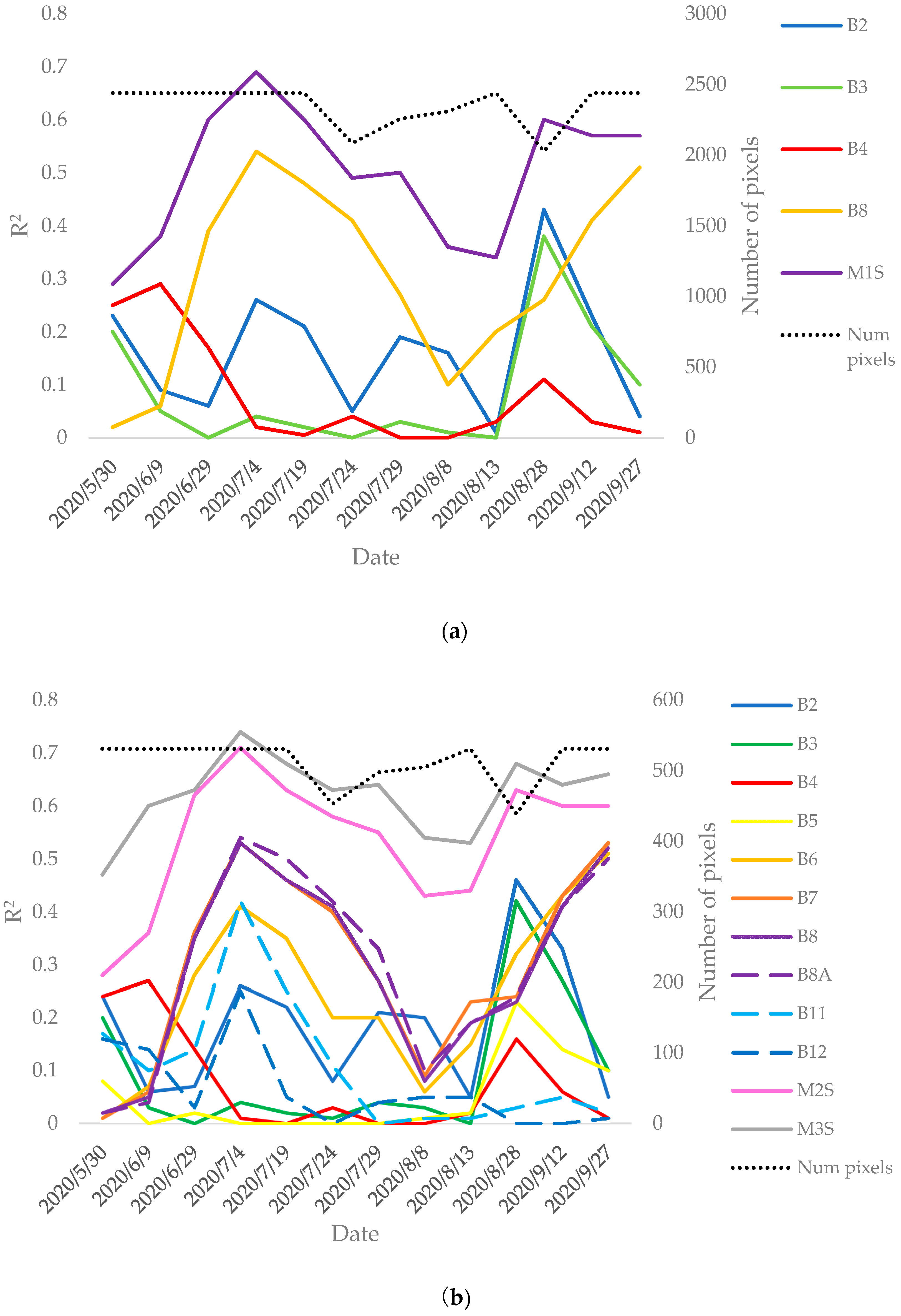 Remote Sensing Free Full Text Within Field Rice Yield Estimation Based On Sentinel 2
