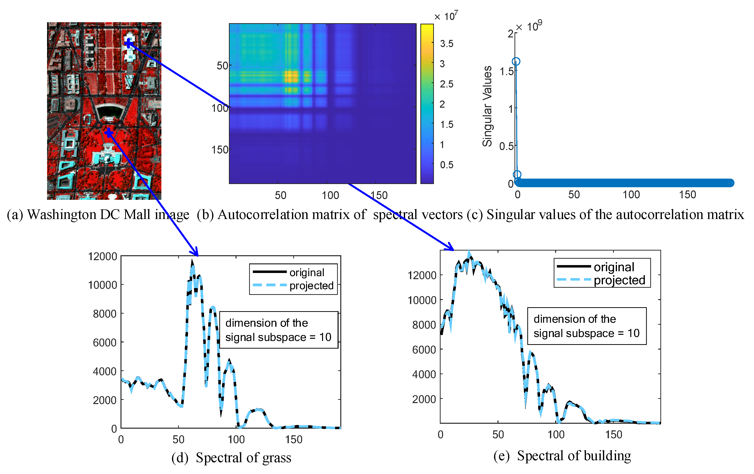 Remote Sensing | Free Full-Text | Hyperspectral Image Mixed Noise Removal Using Subspace ...