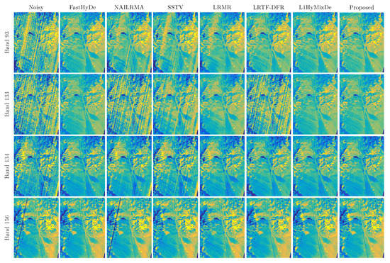 Remote Sensing | Free Full-Text | Hyperspectral Image Mixed Noise Removal Using Subspace ...