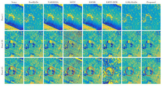 Remote Sensing | Free Full-Text | Hyperspectral Image Mixed Noise Removal Using Subspace ...