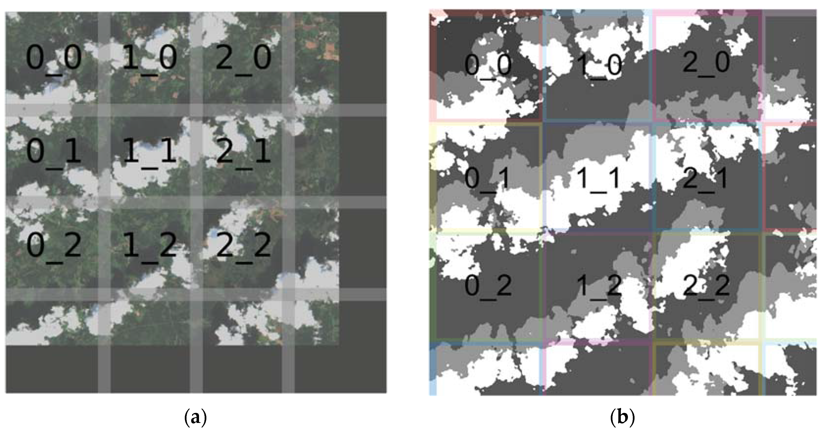 Remote Sensing | Free Full-Text | KappaMask: AI-Based Cloudmask ...