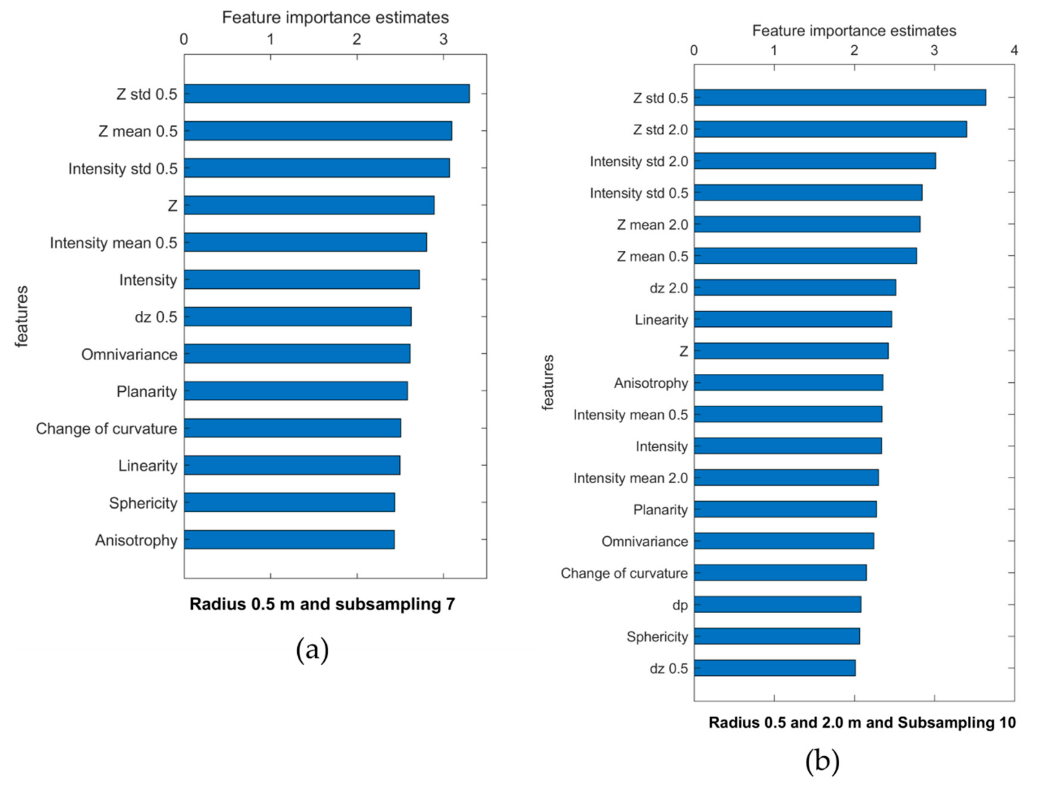 Remote Sensing | Free Full-Text | Classification of Boulders in Coastal ...