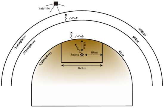 Numerical Study of Global ELF Electromagnetic Wave Propagation with ...