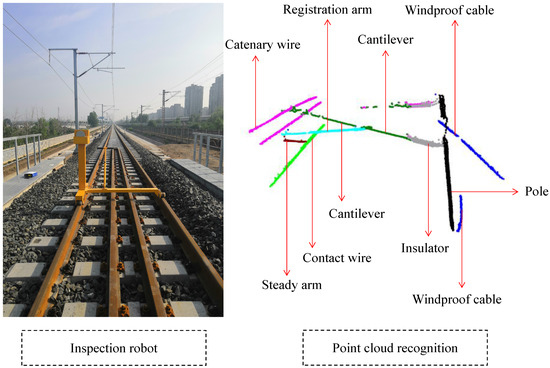 An Optimized Deep Neural Network for Overhead Contact System ...