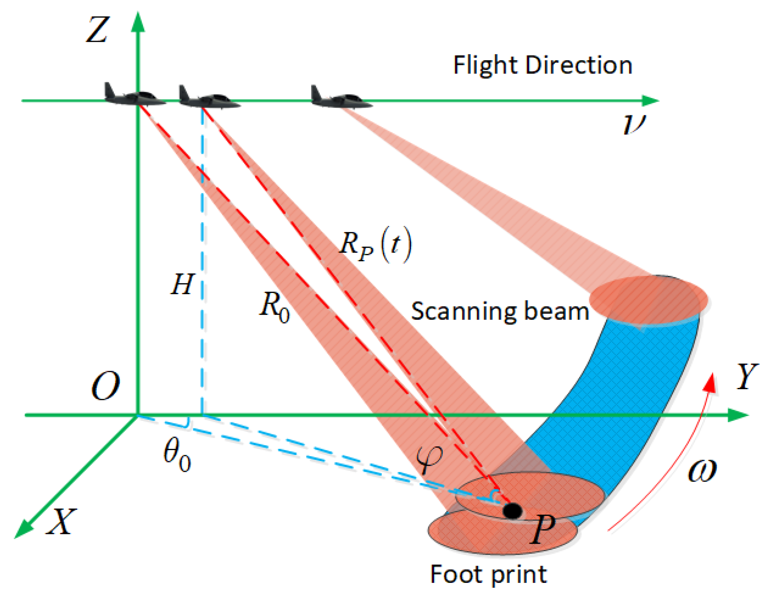 Remote Sensing | Free Full-Text | A Novel Bayesian Super-Resolution Method for Radar Forward ...