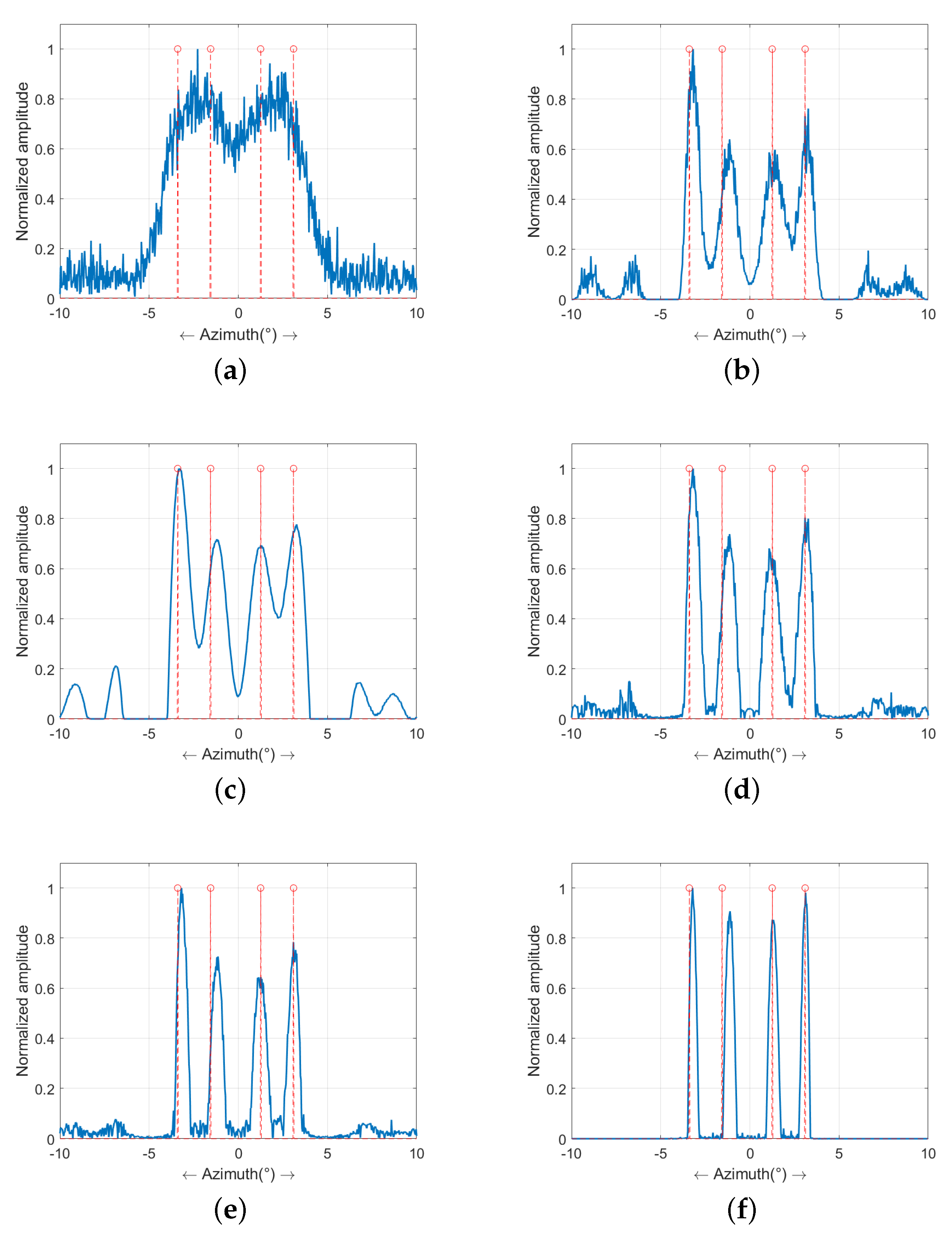 Remote Sensing | Free Full-Text | A Novel Bayesian Super-Resolution Method for Radar Forward ...