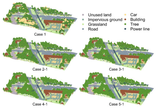 Land Cover Classification with Multispectral LiDAR Based on Multi-Scale Spatial and Spectral ...