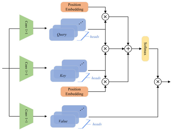 Remote Sensing | Free Full-Text | TRS: Transformers for Remote Sensing ...