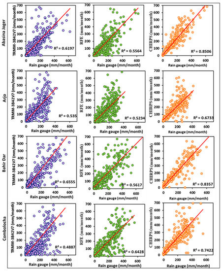 Remote-Sensing-Based Streamflow Forecasting Using Artificial Neural Network and Support Vector ...
