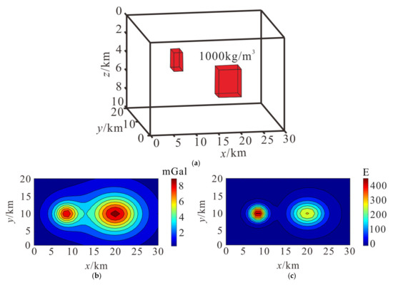 Remote Sensing | Free Full-Text | High-Resolution Cooperate Density ...