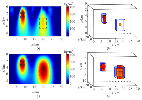 High-Resolution Cooperate Density-Integrated Inversion Method of ...
