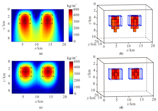 High-Resolution Cooperate Density-Integrated Inversion Method of ...