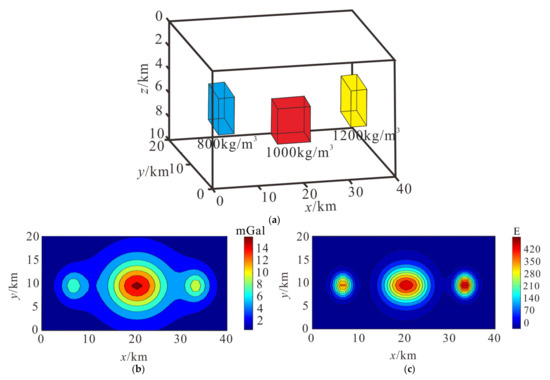 High-Resolution Cooperate Density-Integrated Inversion Method of ...