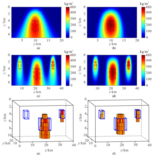 High-Resolution Cooperate Density-Integrated Inversion Method of ...