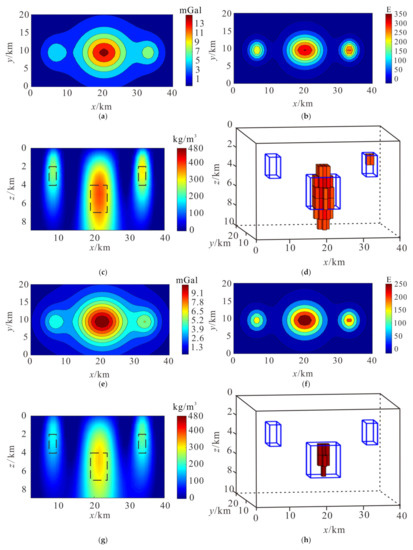 High-Resolution Cooperate Density-Integrated Inversion Method of ...