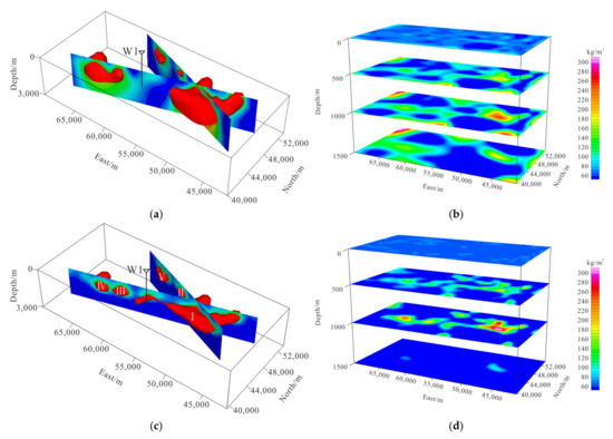 High-Resolution Cooperate Density-Integrated Inversion Method of ...