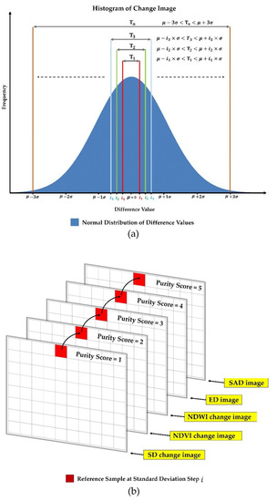 A Training Sample Migration Method for Wetland Mapping and Monitoring Using Sentinel Data in ...