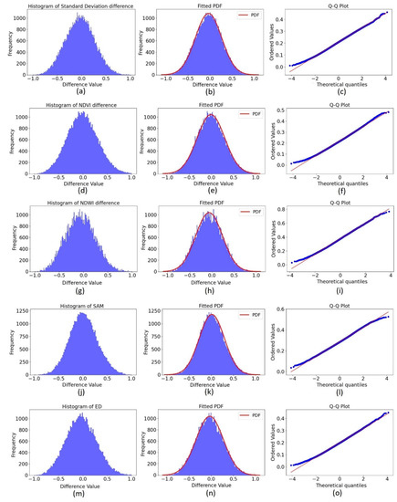 A Training Sample Migration Method for Wetland Mapping and Monitoring Using Sentinel Data in ...