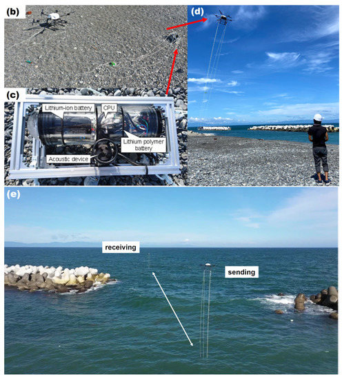 Underwater Communication Using UAVs to Realize High-Speed AUV Deployment