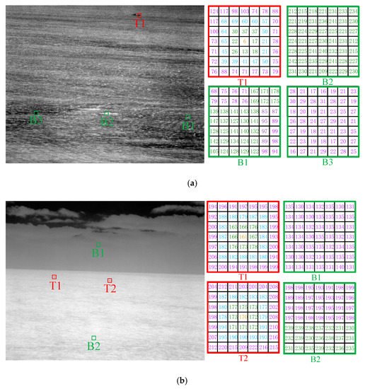 A Method of Infrared Small Target Detection in Strong Wind Wave Backlight Conditions