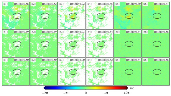 Remote Sensing | Free Full-Text | An Improved Phase Unwrapping Method Based on Hierarchical ...