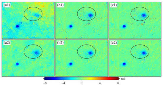 Remote Sensing | Free Full-Text | An Improved Phase Unwrapping Method Based on Hierarchical ...