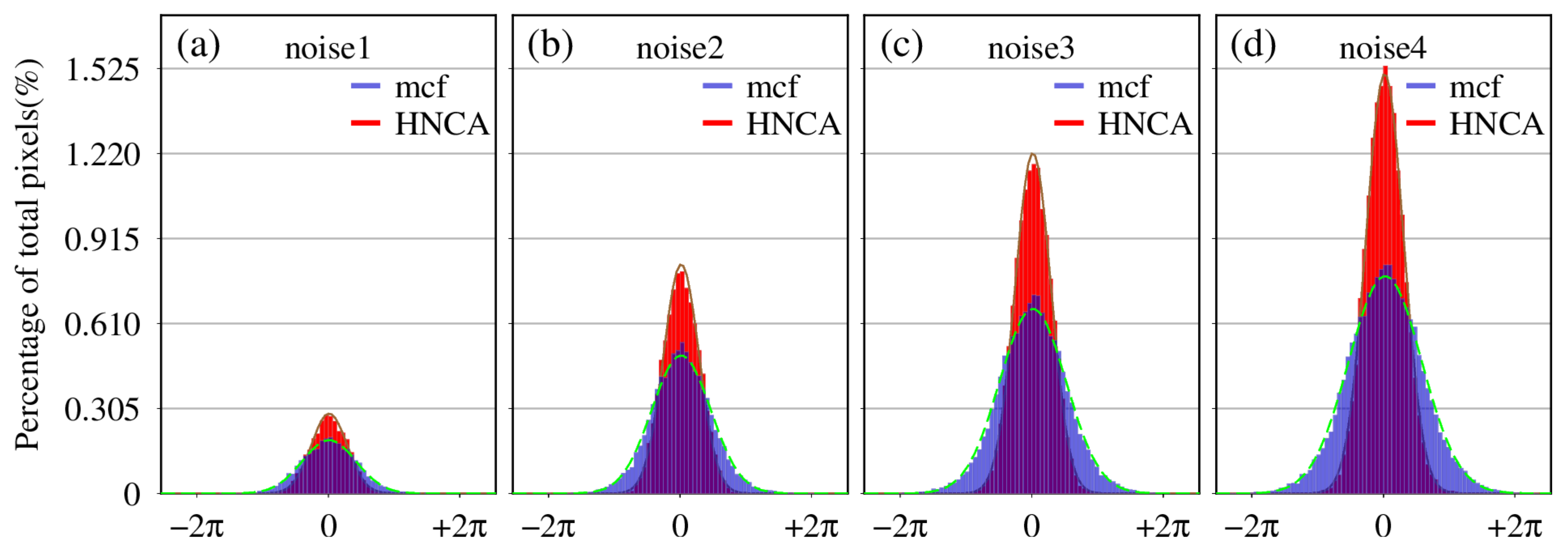 An Improved Phase Unwrapping Method Based on Hierarchical Networking and Constrained Adjustment