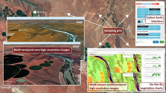 Remote Sensing | Free Full-Text | Toward a More Representative ...