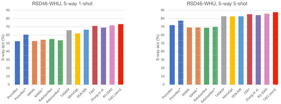 Remote Sensing | Free Full-Text | Task-Adaptive Embedding Learning with Dynamic Kernel Fusion ...
