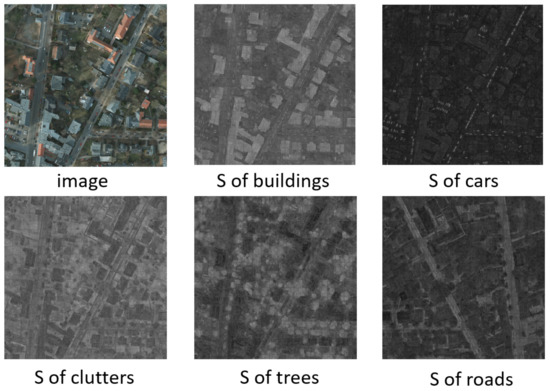 SGA-Net: Self-Constructing Graph Attention Neural Network for Semantic Segmentation of Remote ...