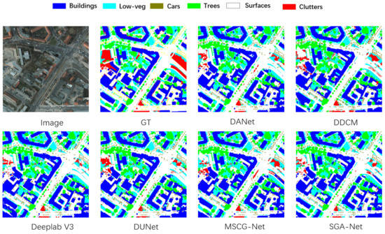 Remote Sensing | Free Full-Text | SGA-Net: Self-Constructing Graph Attention Neural Network for ...