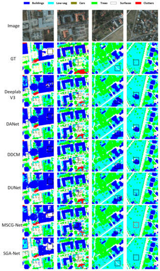 Remote Sensing | Free Full-Text | SGA-Net: Self-Constructing Graph Attention Neural Network for ...