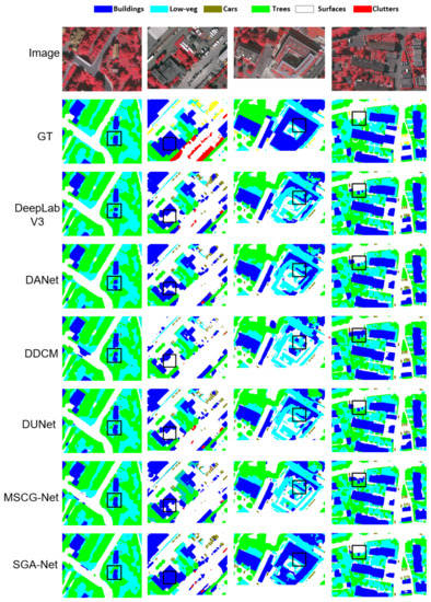 Remote Sensing | Free Full-Text | SGA-Net: Self-Constructing Graph Attention Neural Network for ...